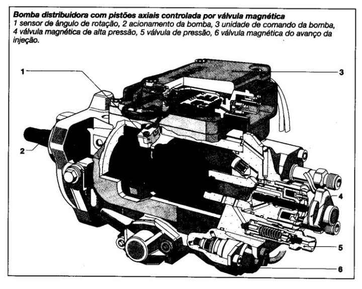 Sistemas de Injeção Diesel | General Diesel